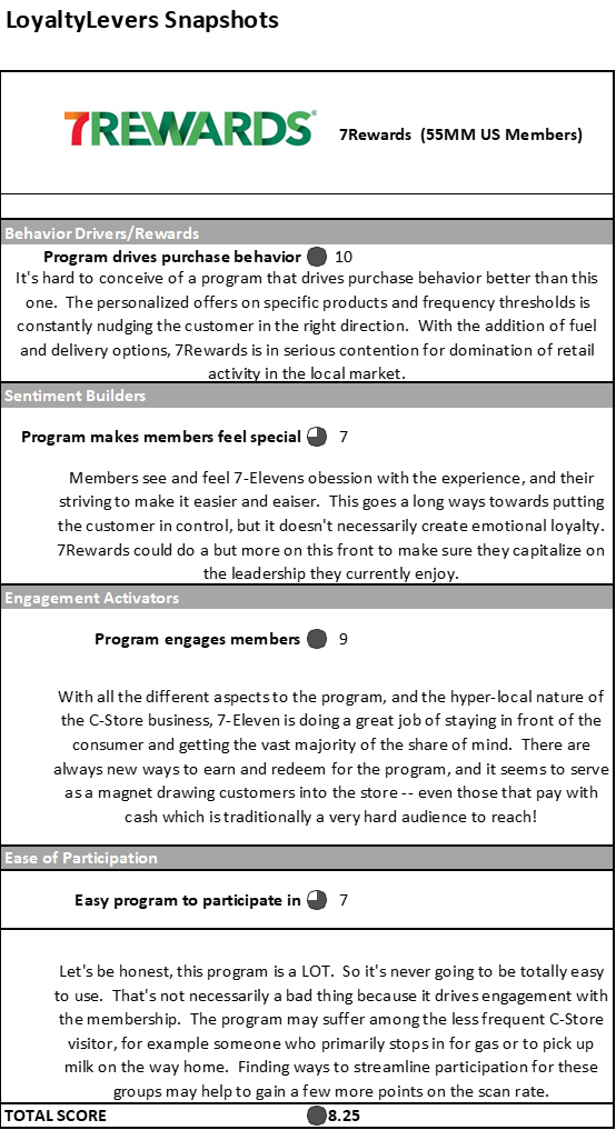 Personalized Loyalty Programs: 7Rewards