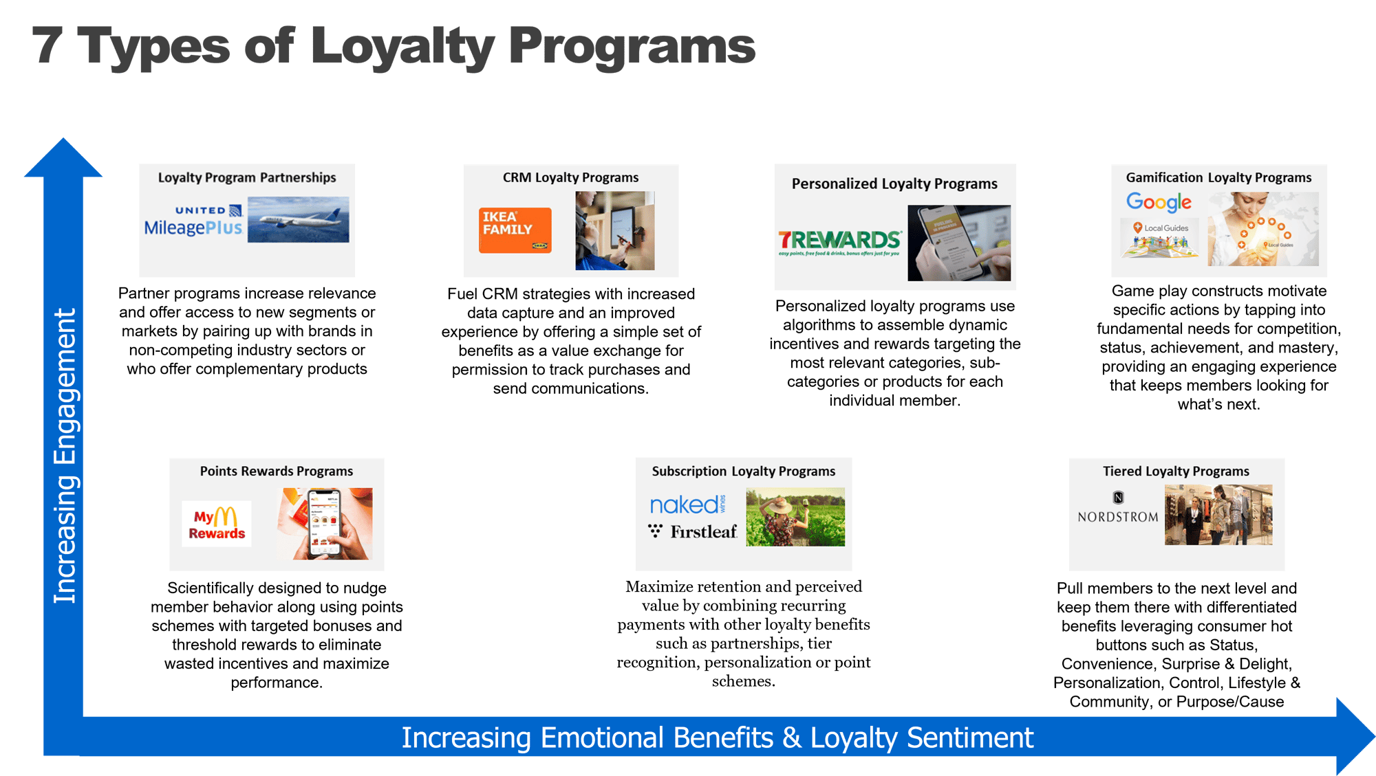 7 Types of Loyalty Programs