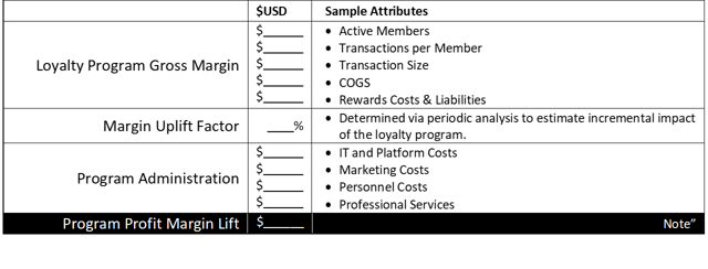 LoyaltyLevers Balanced Scorecard: Measuring Behavior Changes
