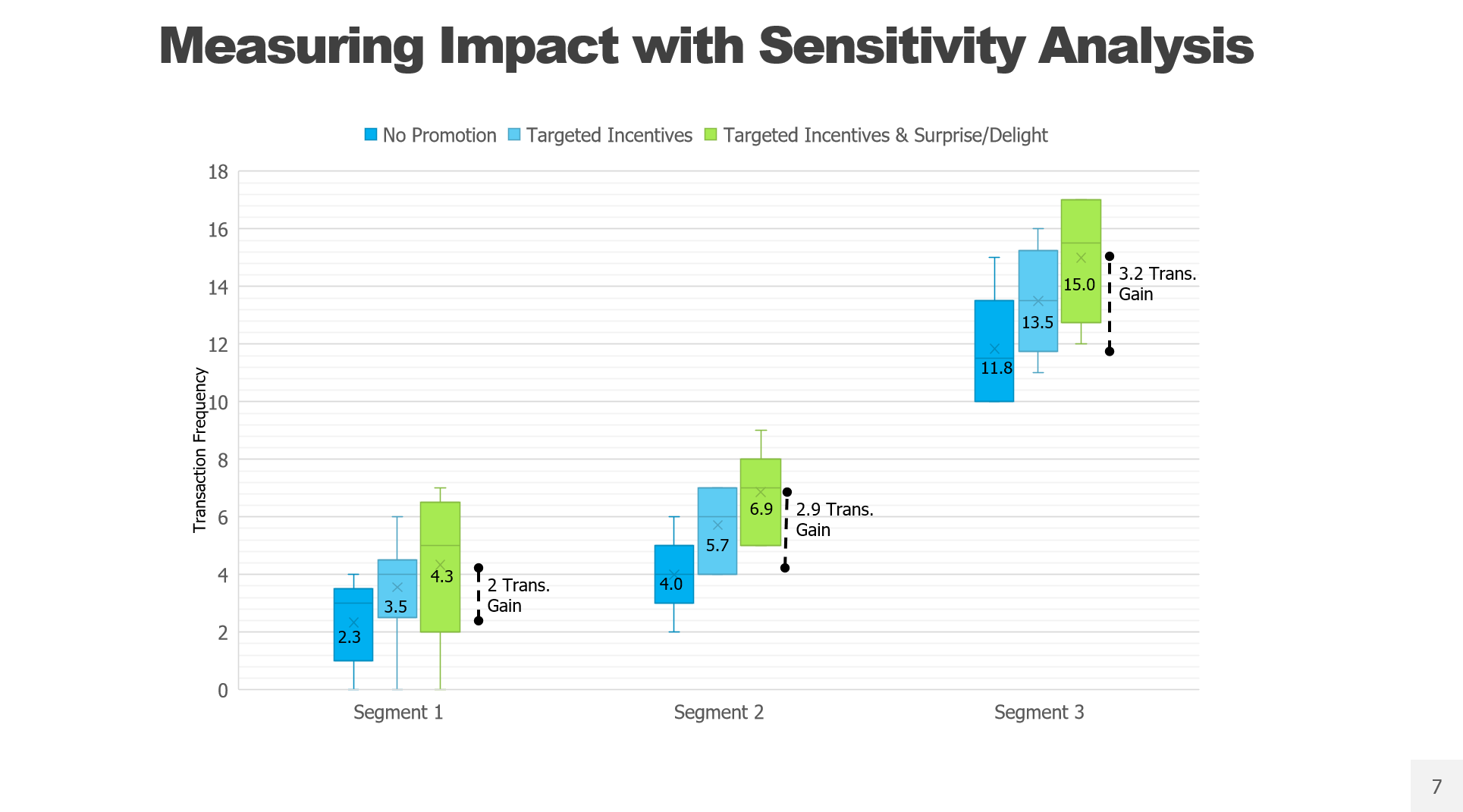 LoyaltyLevers Balanced Scorecard: Measuring Behavior Changes
